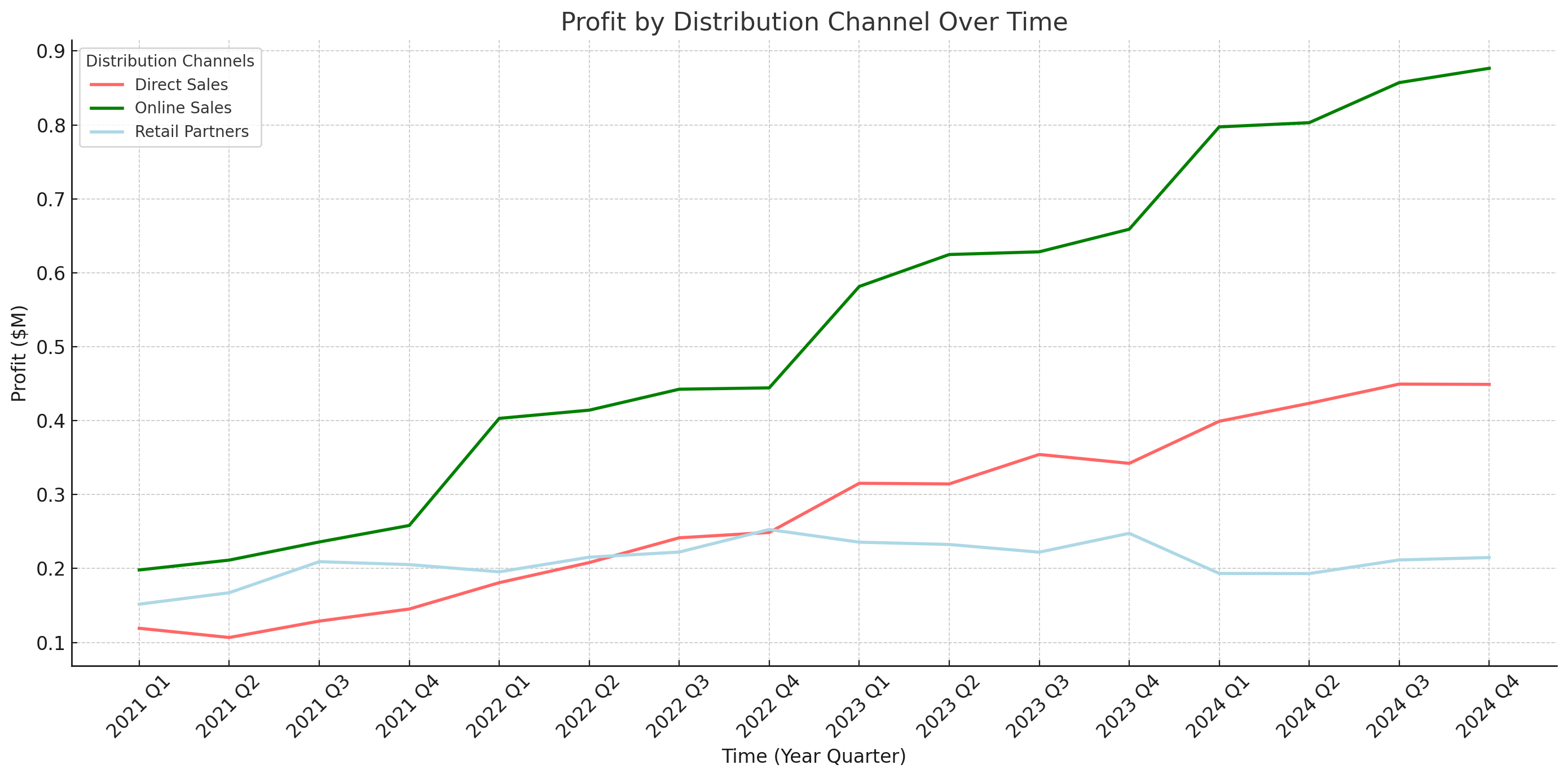 Creating slides with the Assistants API and DALL·E 3