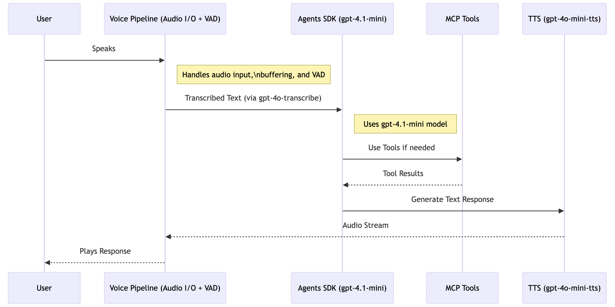 MCP-Powered Agentic Voice Framework