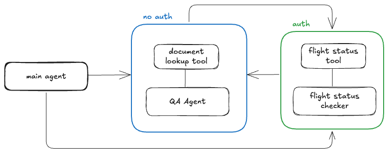 Building with Realtime Mini