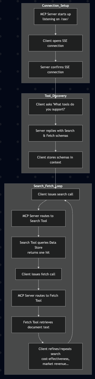 Building a Deep Research MCP Server