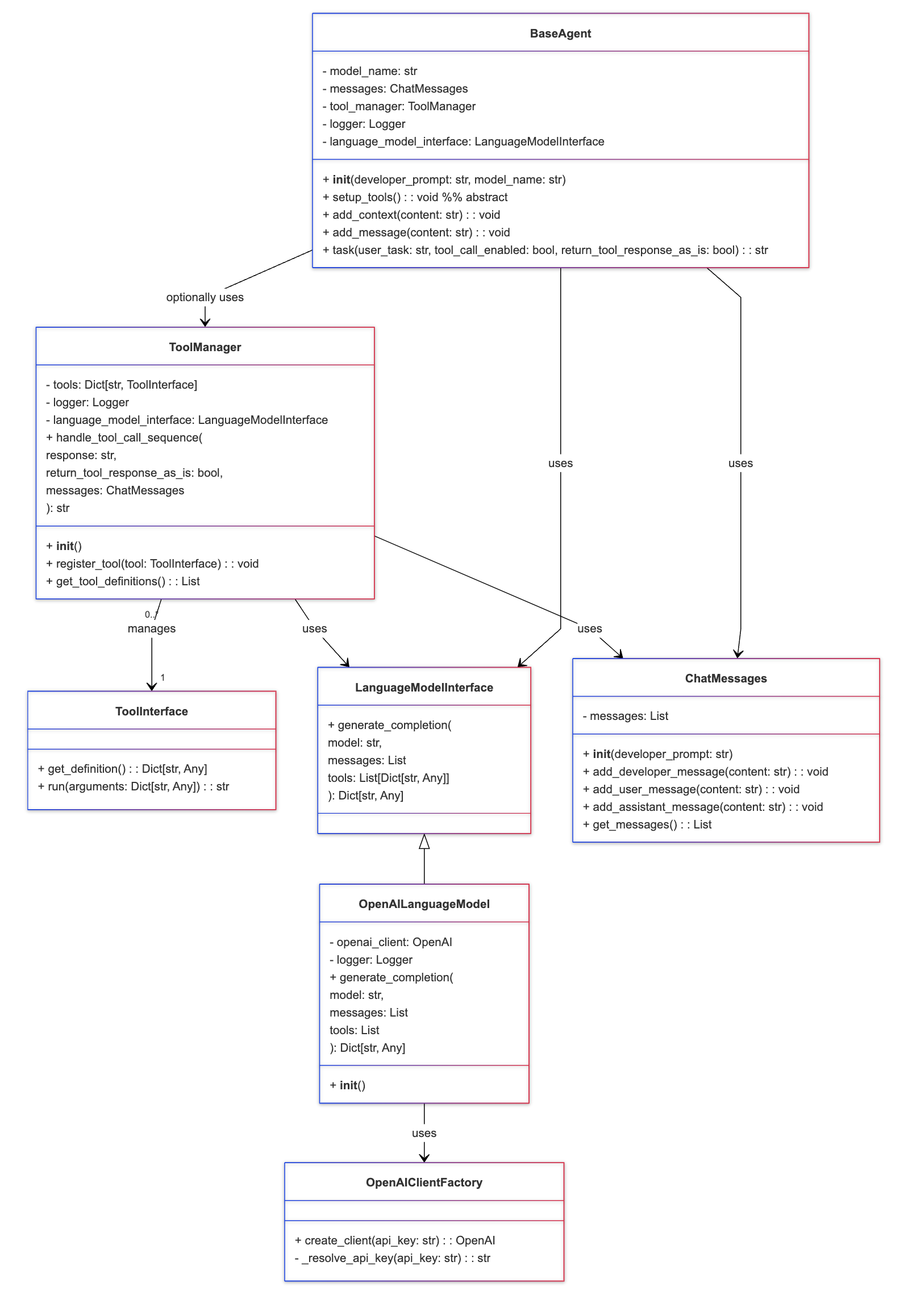 Build Your Own Code Interpreter - Dynamic Tool Generation and Execution ...