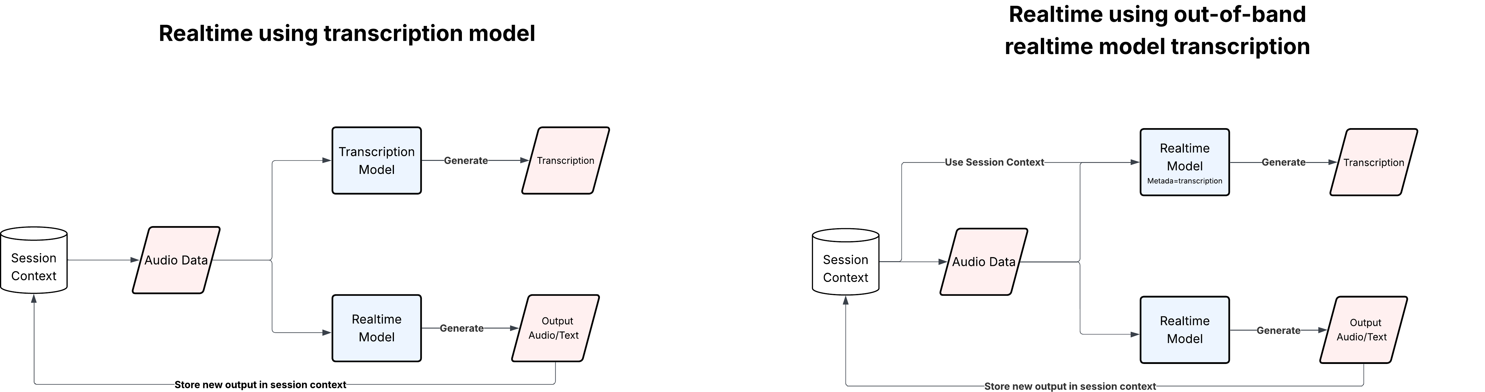 Transcribing User Audio with a Separate Realtime Request