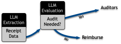Eval Driven System Design - From Prototype to Production