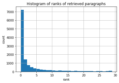 Fine-Tuned Q&A - create Q&A