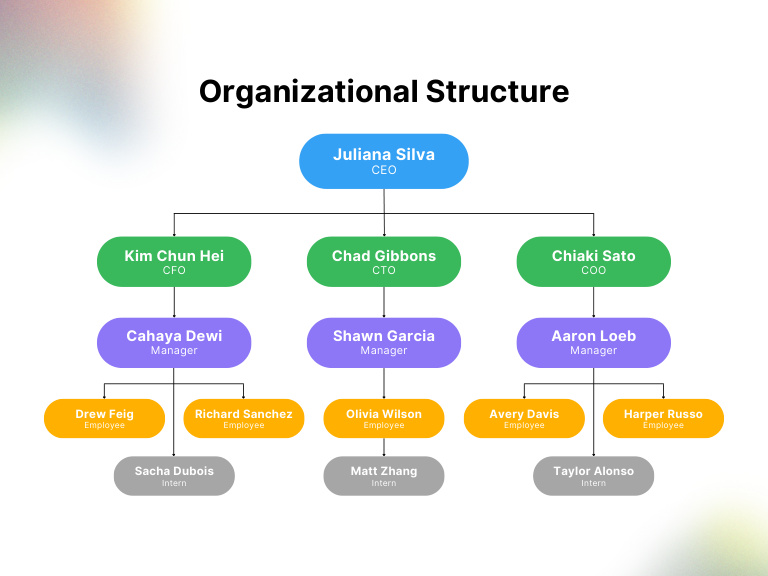 Using GPT4 Vision with Function Calling